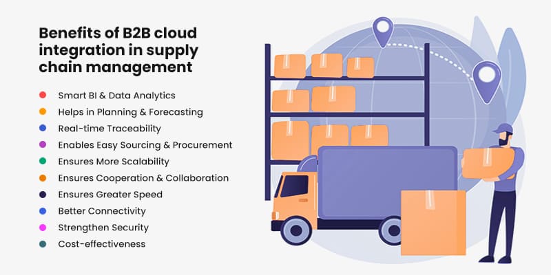 How B2B Cloud Integration Services are Shaping Supply Chain Management? - Matellio Inc