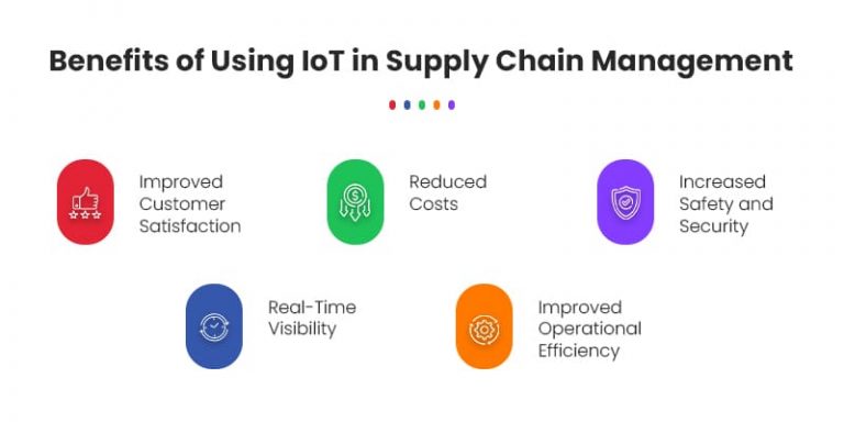 Everything You Need Know About IoT Supply Chain Management! Everything You Need Know About IoT Supply Chain Management!