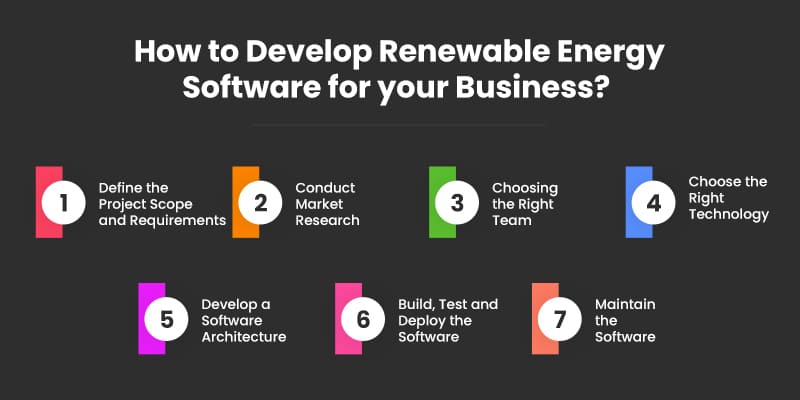 Guide To Develop Renewable Energy Software