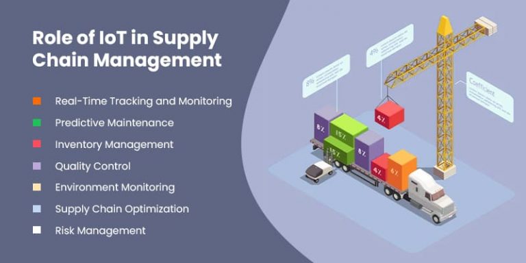 Everything You Need Know About IoT Supply Chain Management! Everything You Need Know About IoT Supply Chain Management!