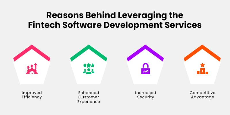 Things To Consider Before You Hire Fintech Software Developers - Matellio Inc