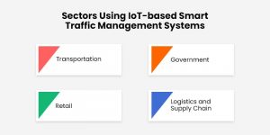 Things To Consider Before Implementing Smart Traffic Management System ...