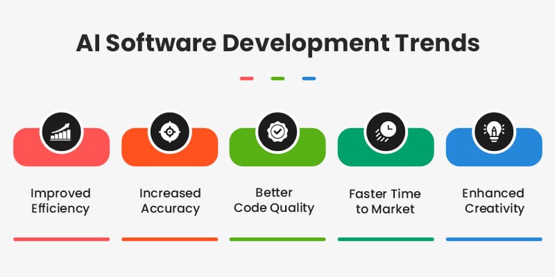 The Future of AI in Software Development - Matellio Inc