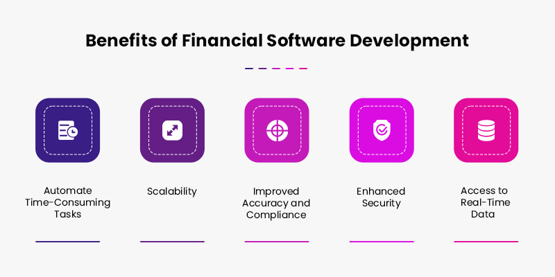 Financial Software Development: A Complete Guide for Businesses - Matellio Inc