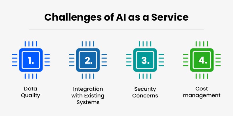 A Comprehensive Guide on AI as a Service - Matellio Inc