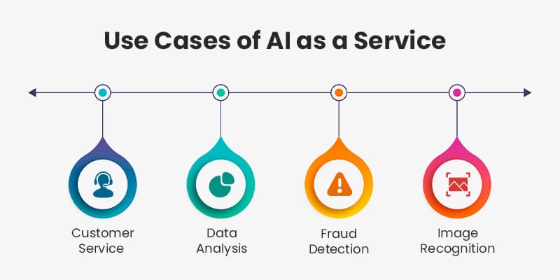A Comprehensive Guide on AI as a Service - Matellio Inc