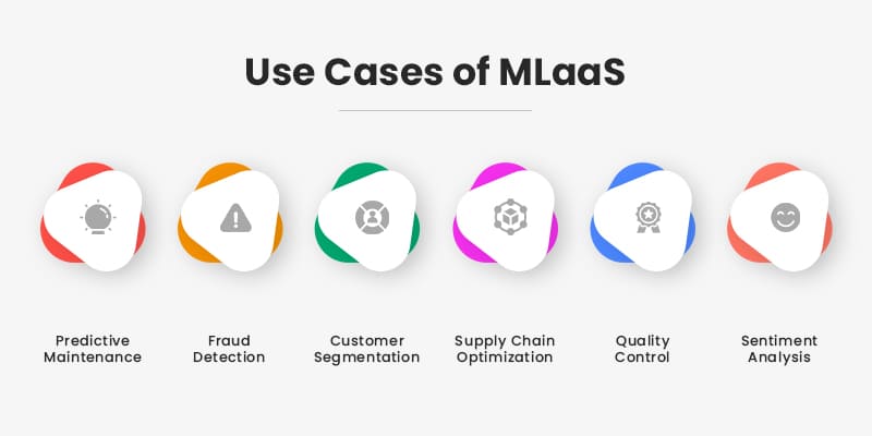 Machine Learning as a Service (MLaaS): Everything a Business Needs to Know - Matellio Inc