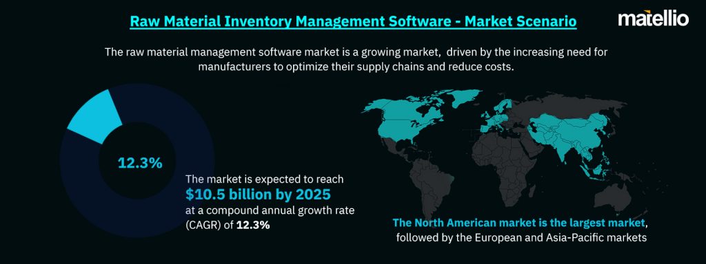 Raw Material Inventory Management Software - Benefits, Features, Use ...