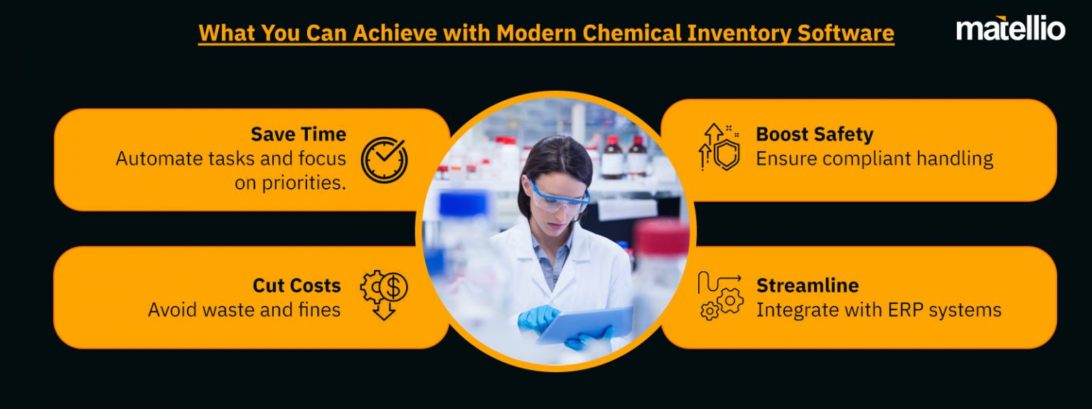 How to Develop Chemical Inventory Software? - Matellio Inc