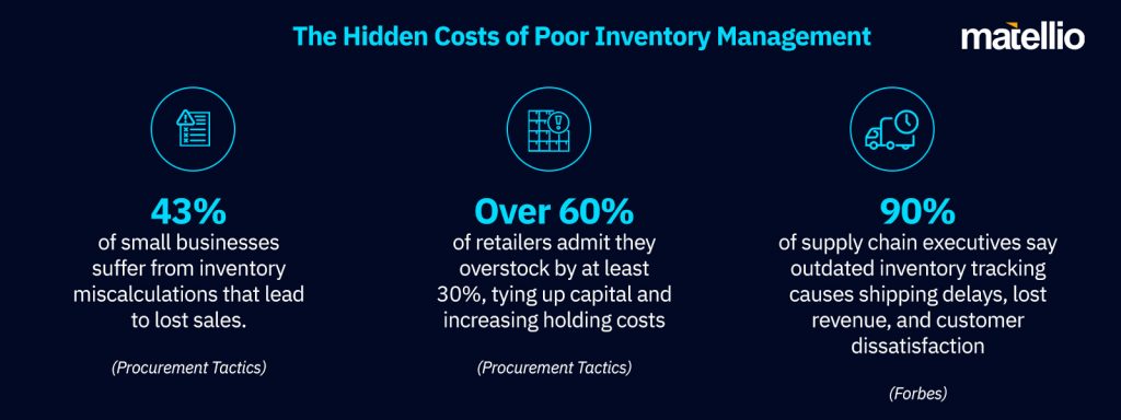 AI Inventory Management Software: Benefits, Features, Use Cases and ... AI Inventory Management Software: Benefits, Features, Use Cases and ...