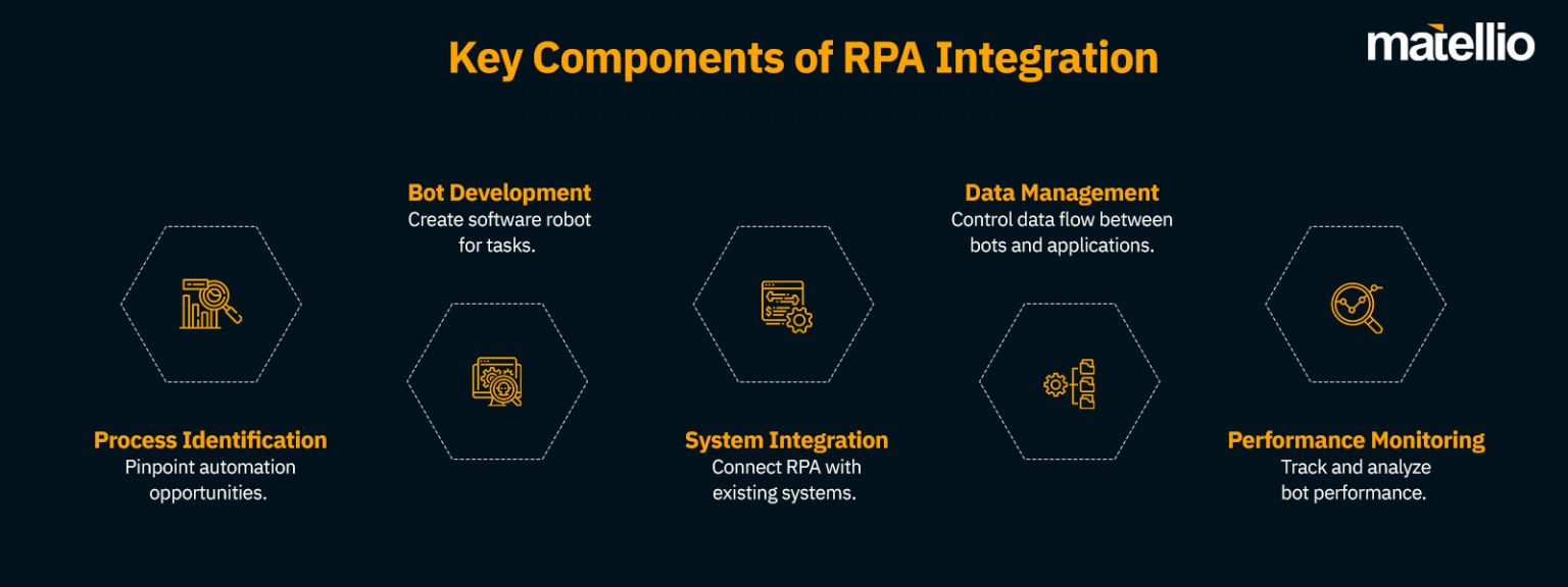 A Quick Guide on Implementing RPA in Business - Matellio Inc