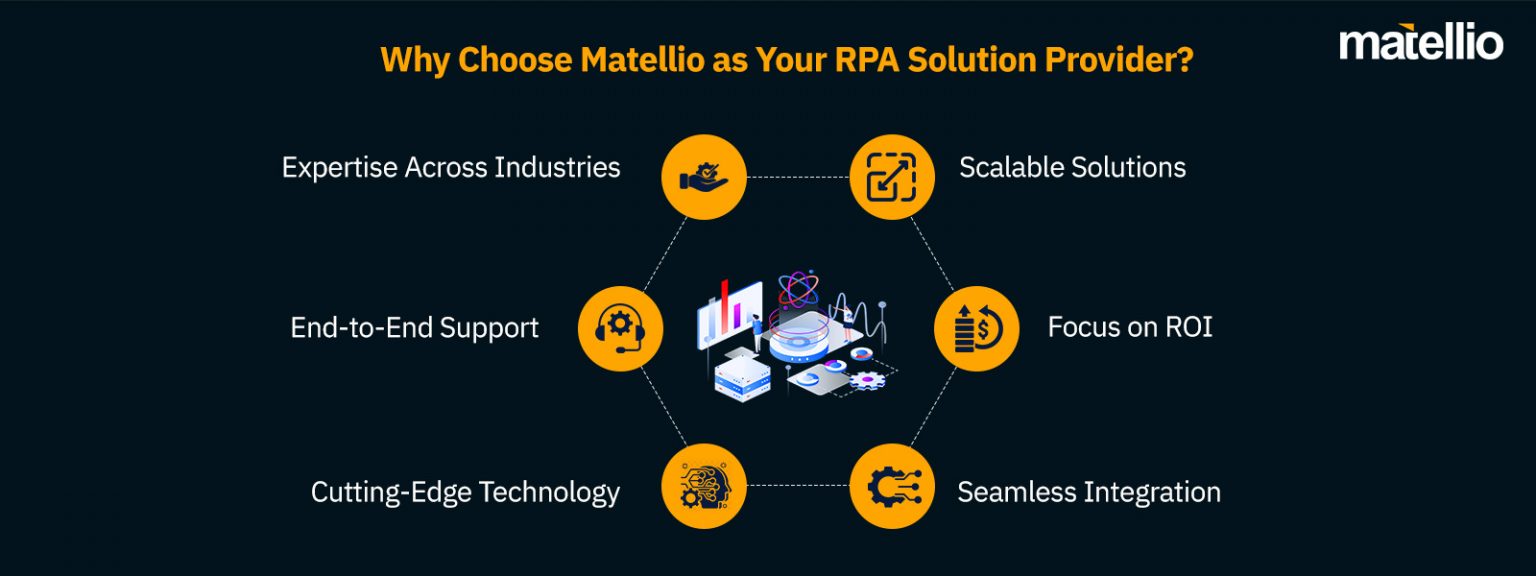 A Quick Guide on Implementing RPA in Business - Matellio Inc