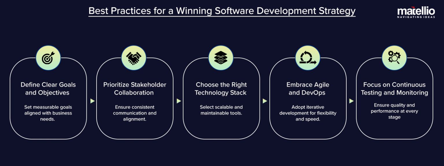 Mastering Software Development Strategy: A Guide for Businesses - Matellio Inc