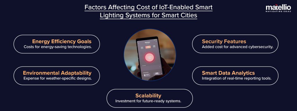 Developing Iot Enabled Smart Lighting Systems For Smart Cities A Quick Guide Matellio Inc