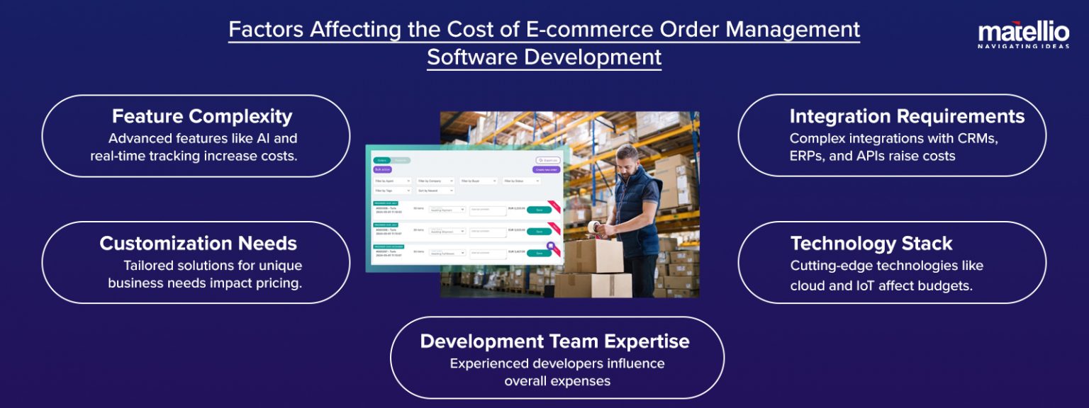 Why Does Your Business Need E-commerce Order Management Software?
