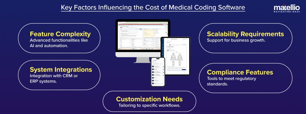 Medical Coding Software: Key Features, Benefits, and Trends to Watch ...