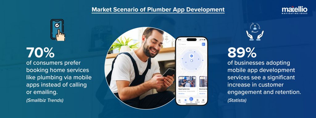 Plumber App Development – Benefits, Features, Process, and Cost ...