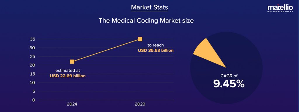 Medical Coding Software: Key Features, Benefits, and Trends to Watch ...