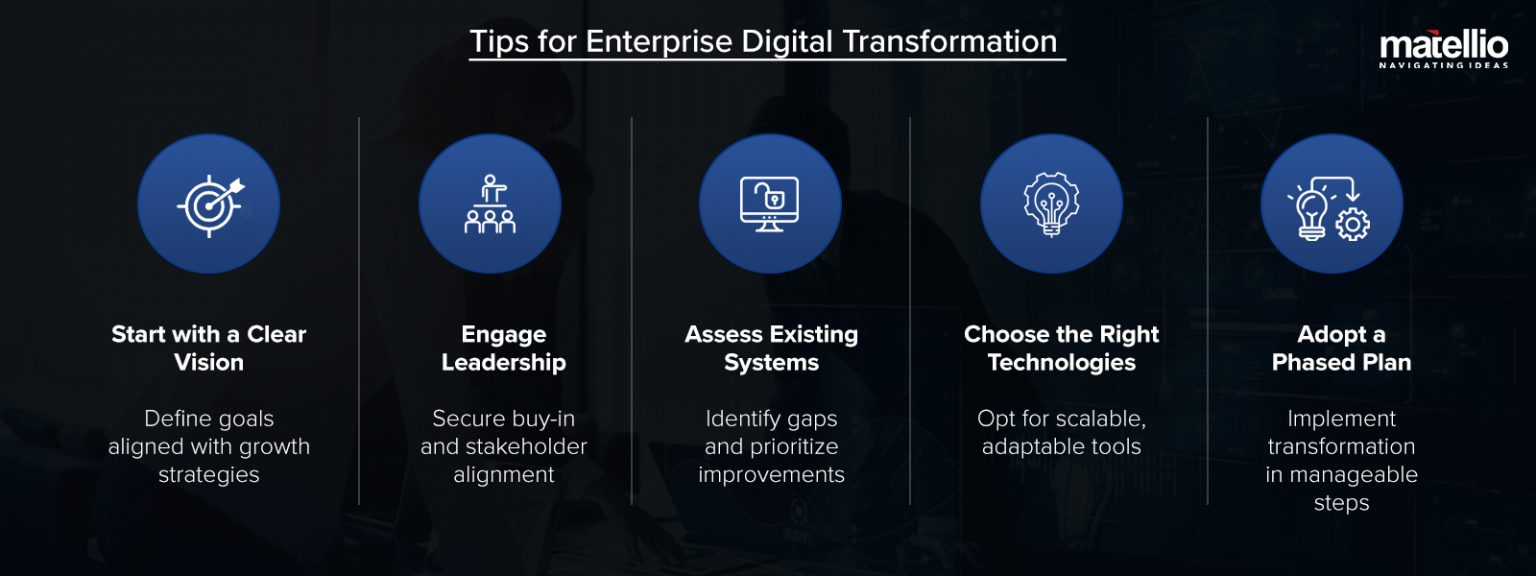 Enterprise Digital Transformation: The Key to Future-Ready Businesses ...