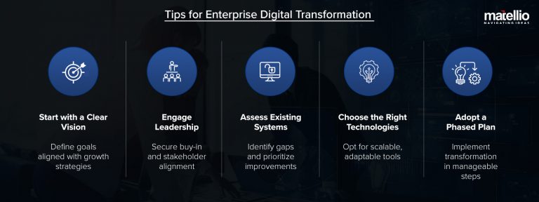 Enterprise Digital Transformation: The Key to Future-Ready Businesses - Matellio Inc