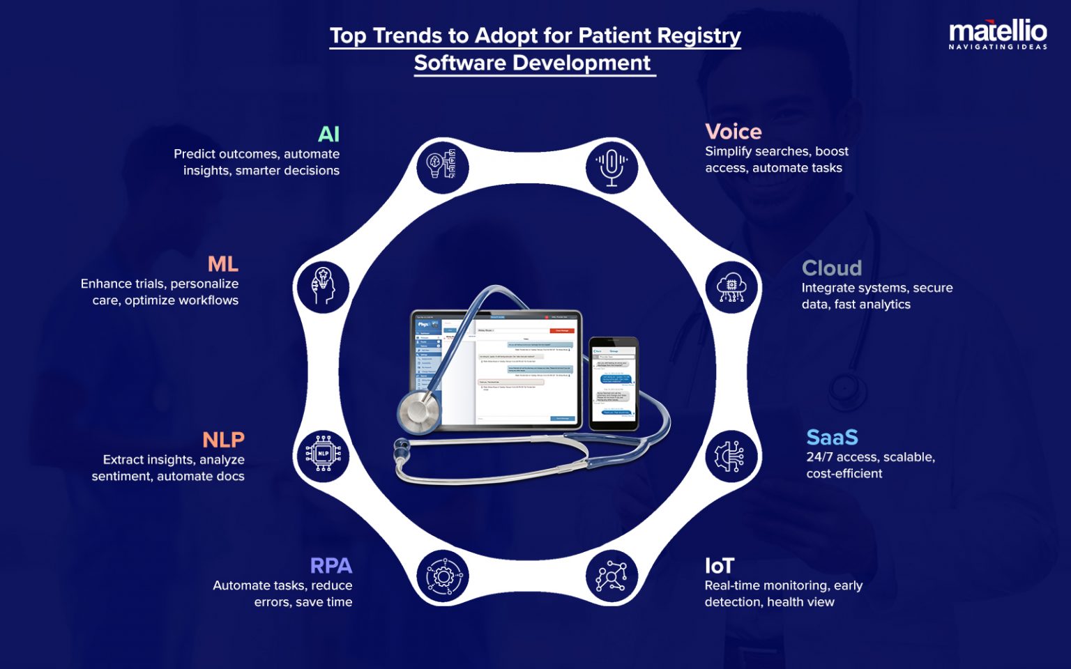 Patient Registry Software Development – Everything You Need to Know ...