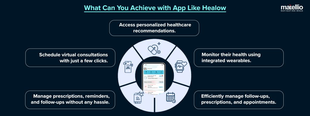Develop a Telehealth App Like Healow: A Step-by-Step Guide - Matellio Inc