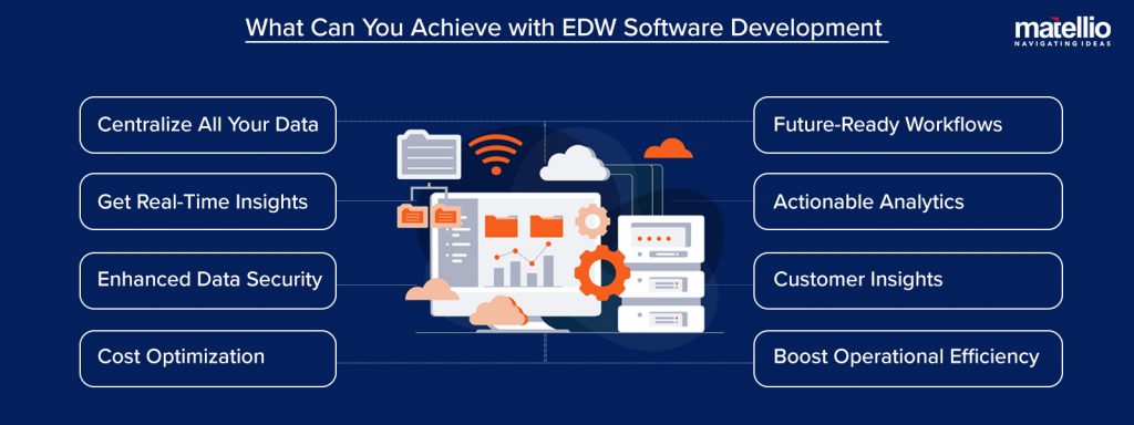 Enterprise Data Warehouse Software Development – A Quick Guide ...