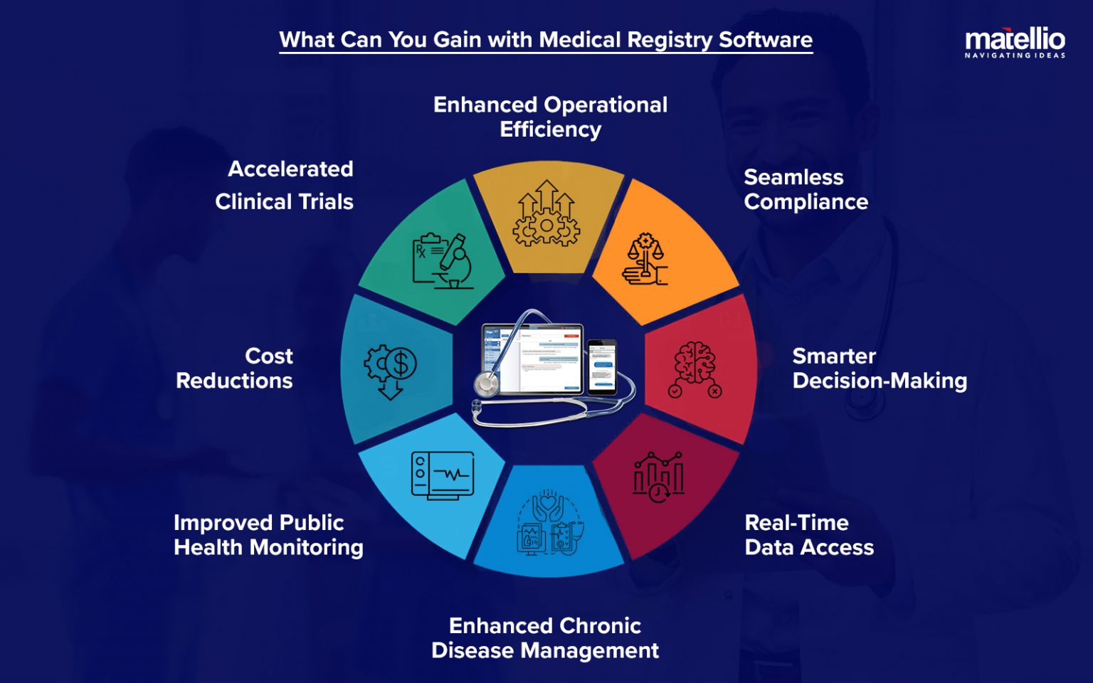 Patient Registry Software Development – Everything You Need to Know ...