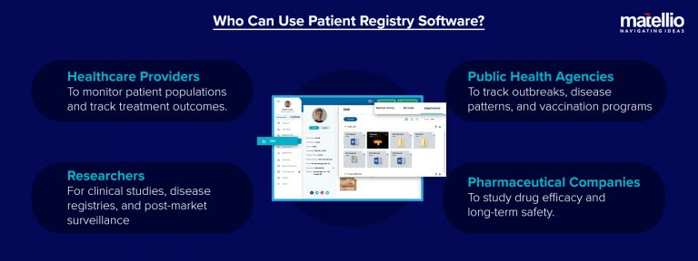 Patient Registry Software Development – Everything You Need to Know ...