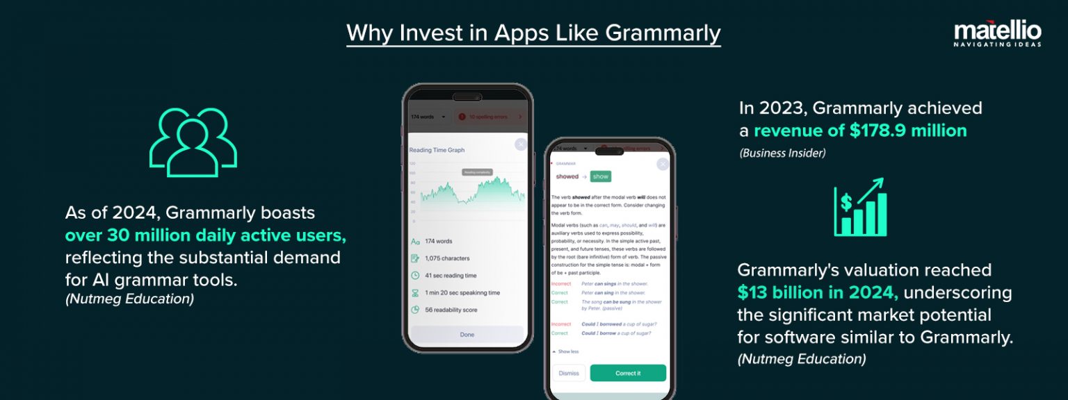 How to Create an App Like Grammarly – A Quick Guide - Matellio Inc