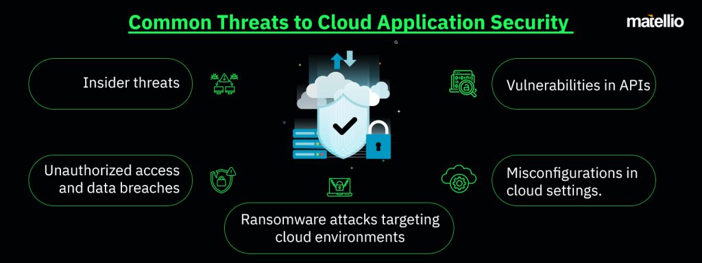 Securing Cloud Applications: Best Practices for Enterprises in the Digital Era -Matellio.Inc