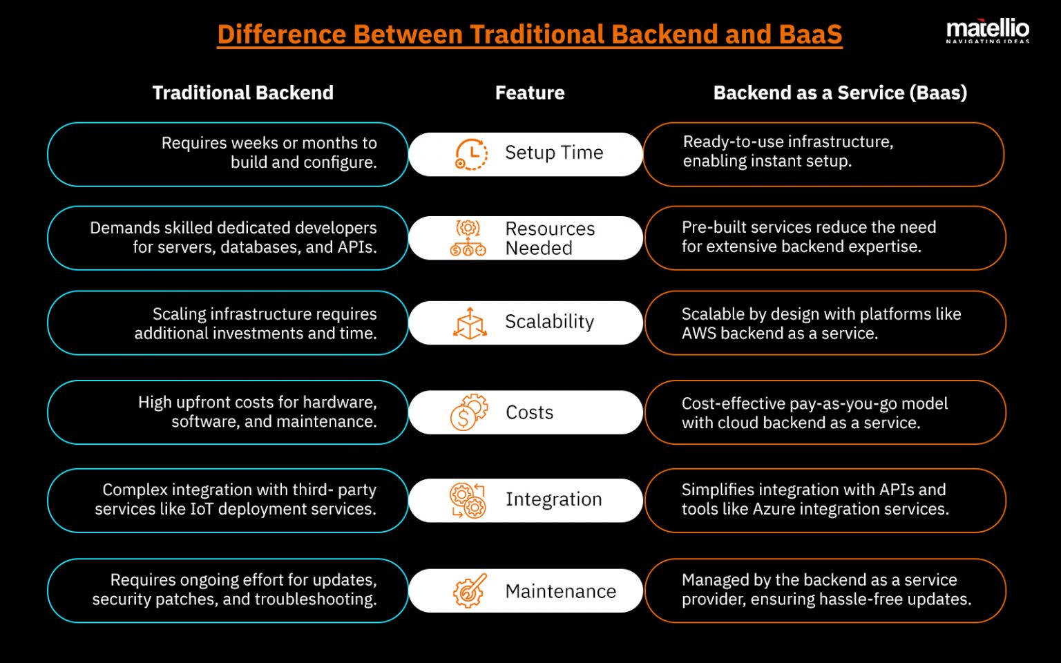 Backend as a Service – The Ultimate Game-Changer You Need Today ...