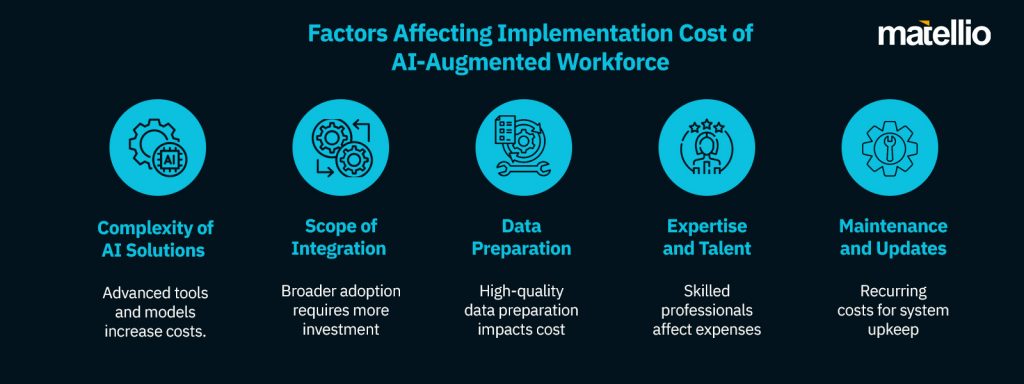 AI Augmented Workforce: A Solution to Talent Shortages and Rising Costs - Matellio Inc