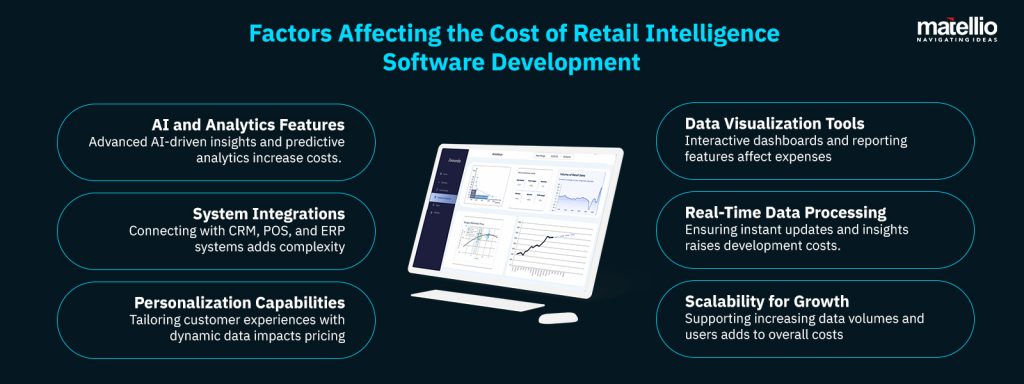 Retail Intelligence Software Development: A Comprehensive Guide ...