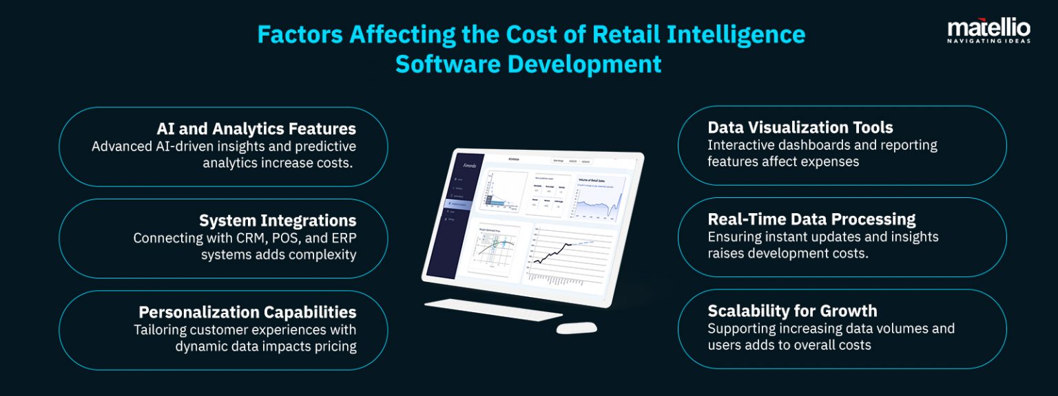 Retail Intelligence Software Development: A Comprehensive Guide ...