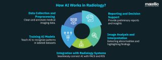 Why is AI in Radiology the Next Big Leap in Healthcare Innovation ...