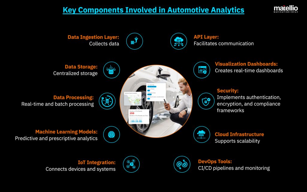Automotive Analytics – The Game-Changer You Need Today - Matellio Inc