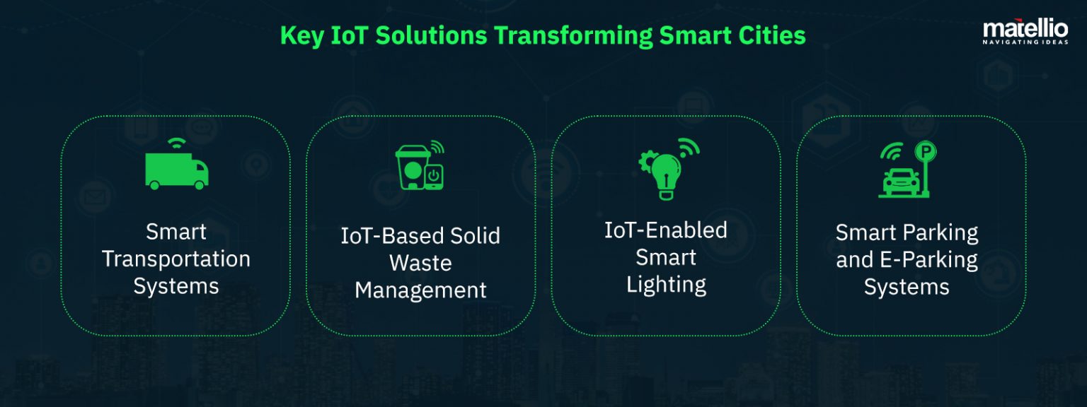 IoT for Smart Cities: Enabling Smarter & Connected Solutions - Matellio Inc