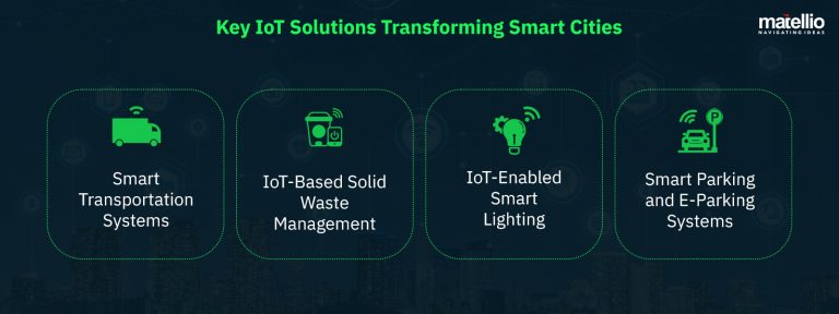 IoT for Smart Cities: Enabling Smarter & Connected Solutions - Matellio Inc