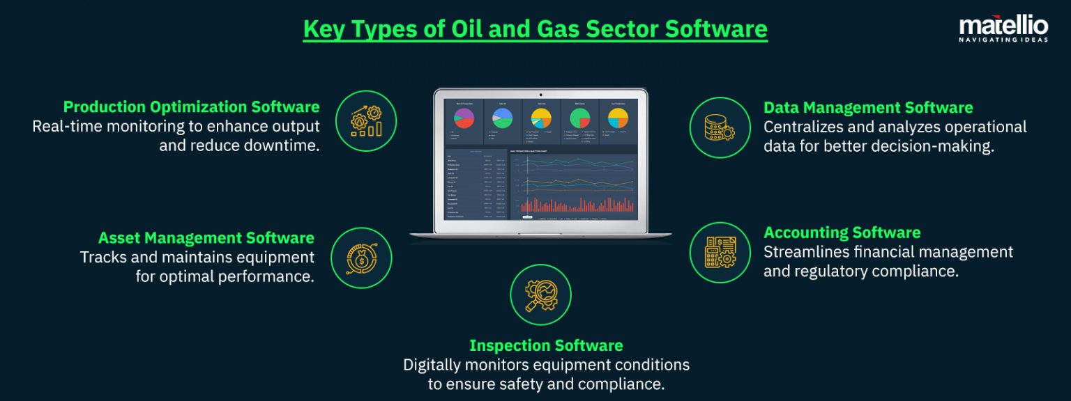 Oil and Gas Software Development: A Strategic Asset for Energy ...