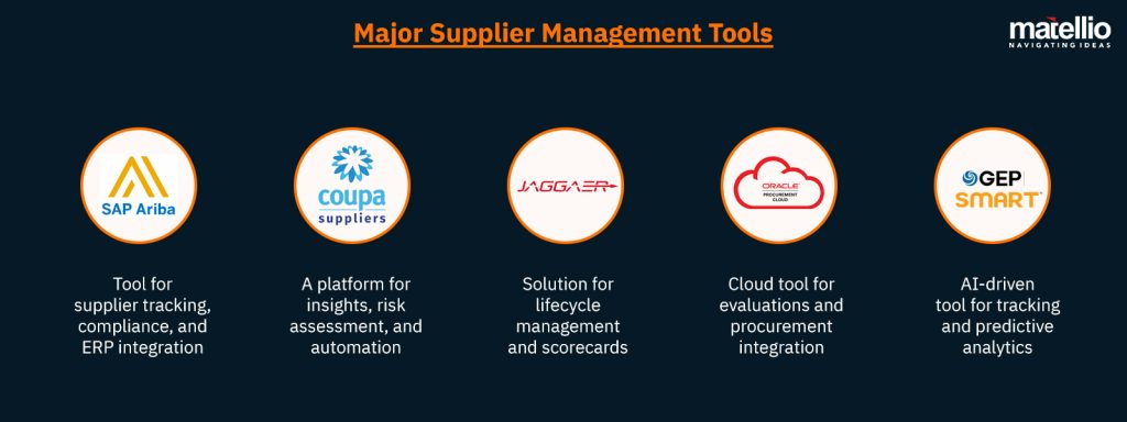 Supplier Performance Management Software Development: A Complete Guide ...