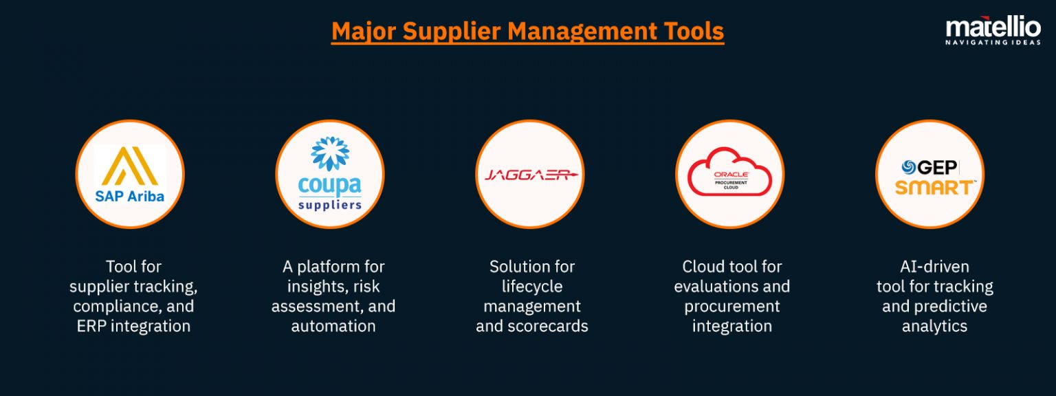 Supplier Performance Management Software Development: A Complete Guide ...