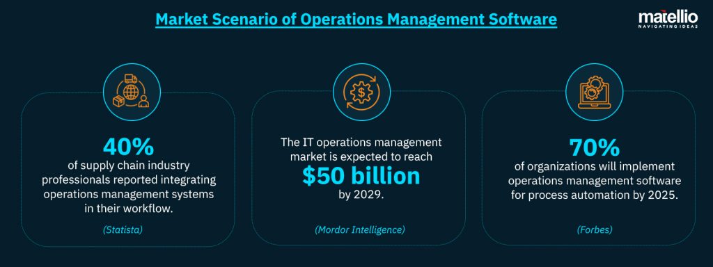 Operations Management Software Development – A Step-by-Step Guide ...