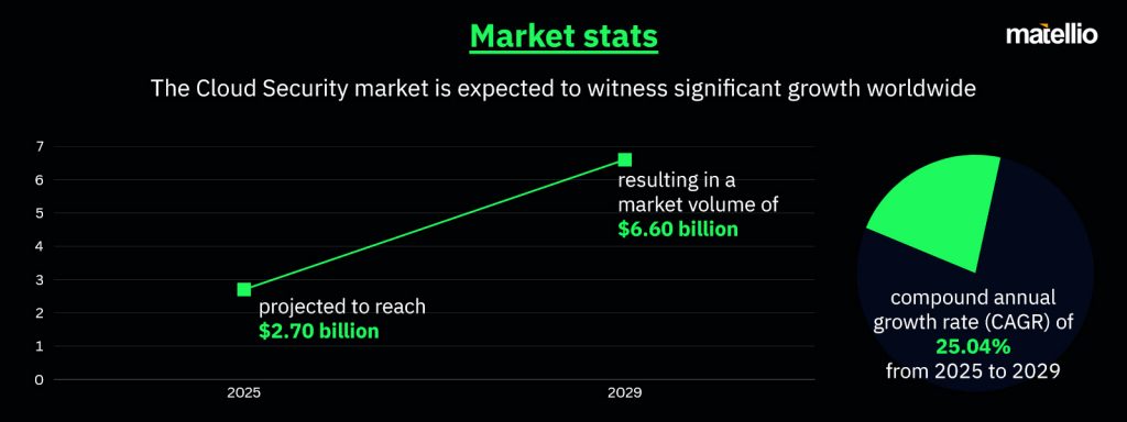 Securing Cloud Applications: Best Practices for Enterprises in the Digital Era -Matellio.Inc