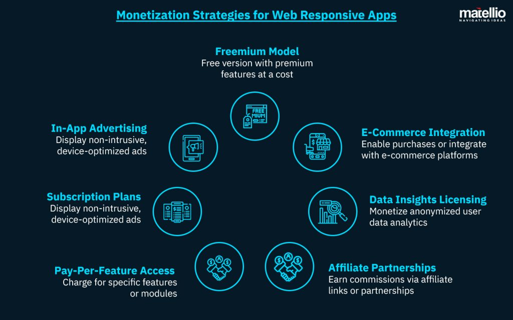 Why Web Responsive App Development is Essential for Modern Businesses ...