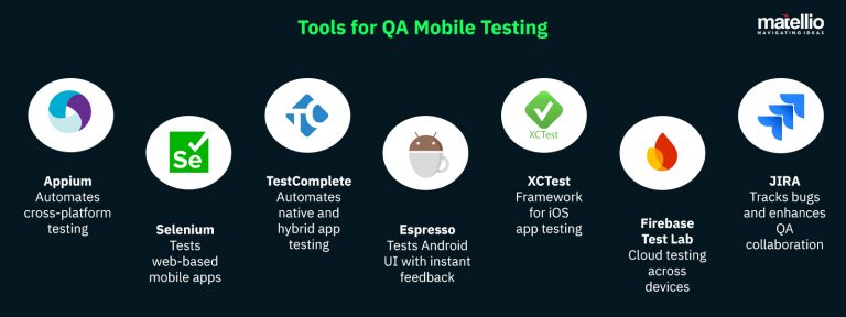 QA Mobile Testing Demystified: Why It is Critical for Mobile App Success