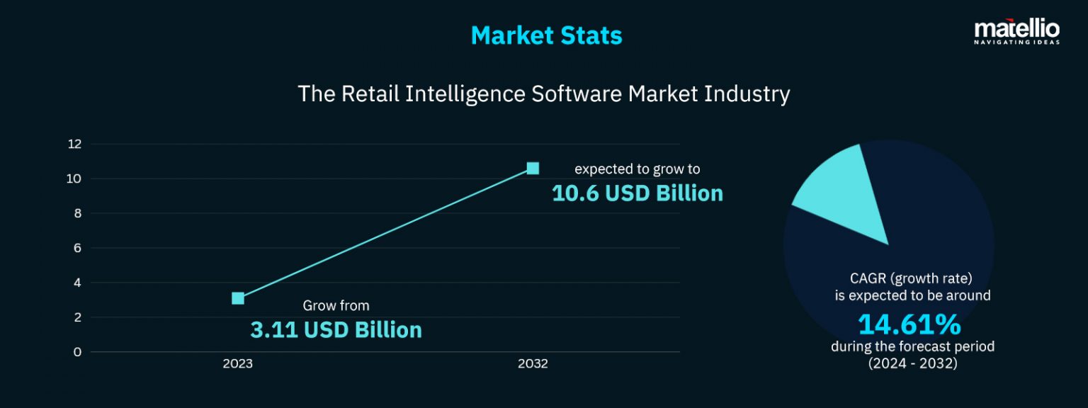 Retail Intelligence Software Development: A Comprehensive Guide ...