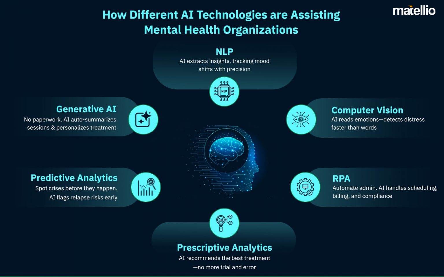 AI in Mental Health - Matellio Inc