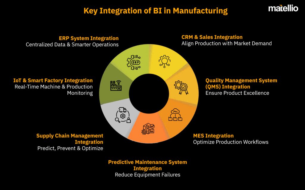 Business Intelligence for Manufacturing: The Key to Cutting Costs and ...