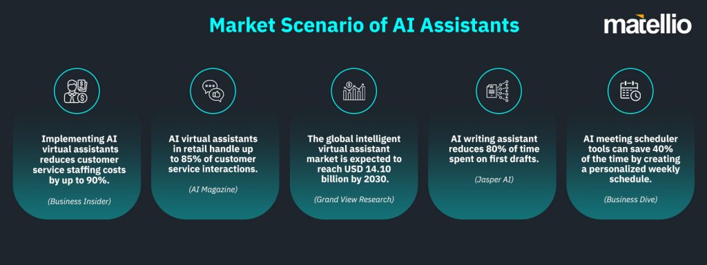AI Personal Assistant App Development - A Complete Guide - Matellio Inc